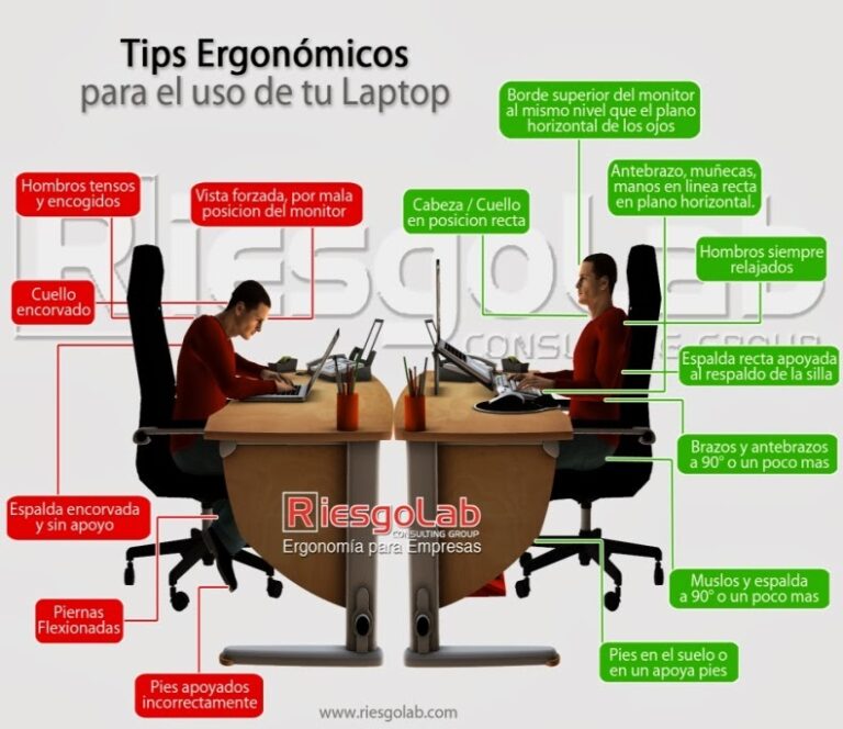 Importancia de la Ergonomía en el Trabajo con Computadoras: Impacto en los Desarrolladores de ...