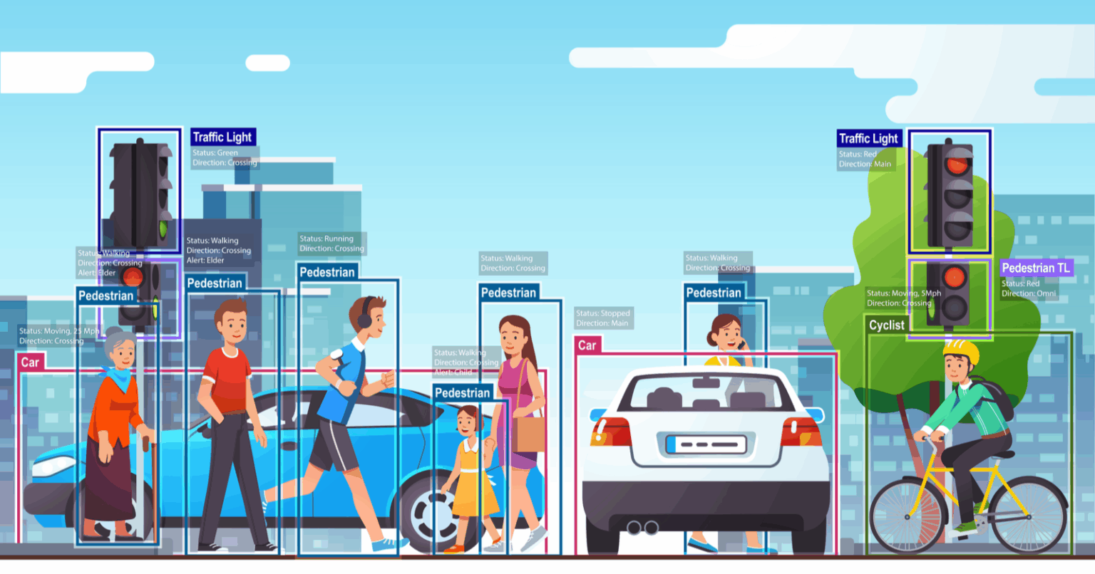 ¿Qué es Computer Vision? – ISFDYTIGITAL